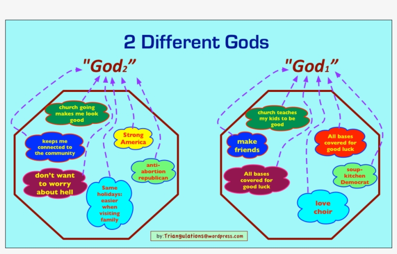 Different-gods - Diagram PNG Image | Transparent PNG Free Download on ...