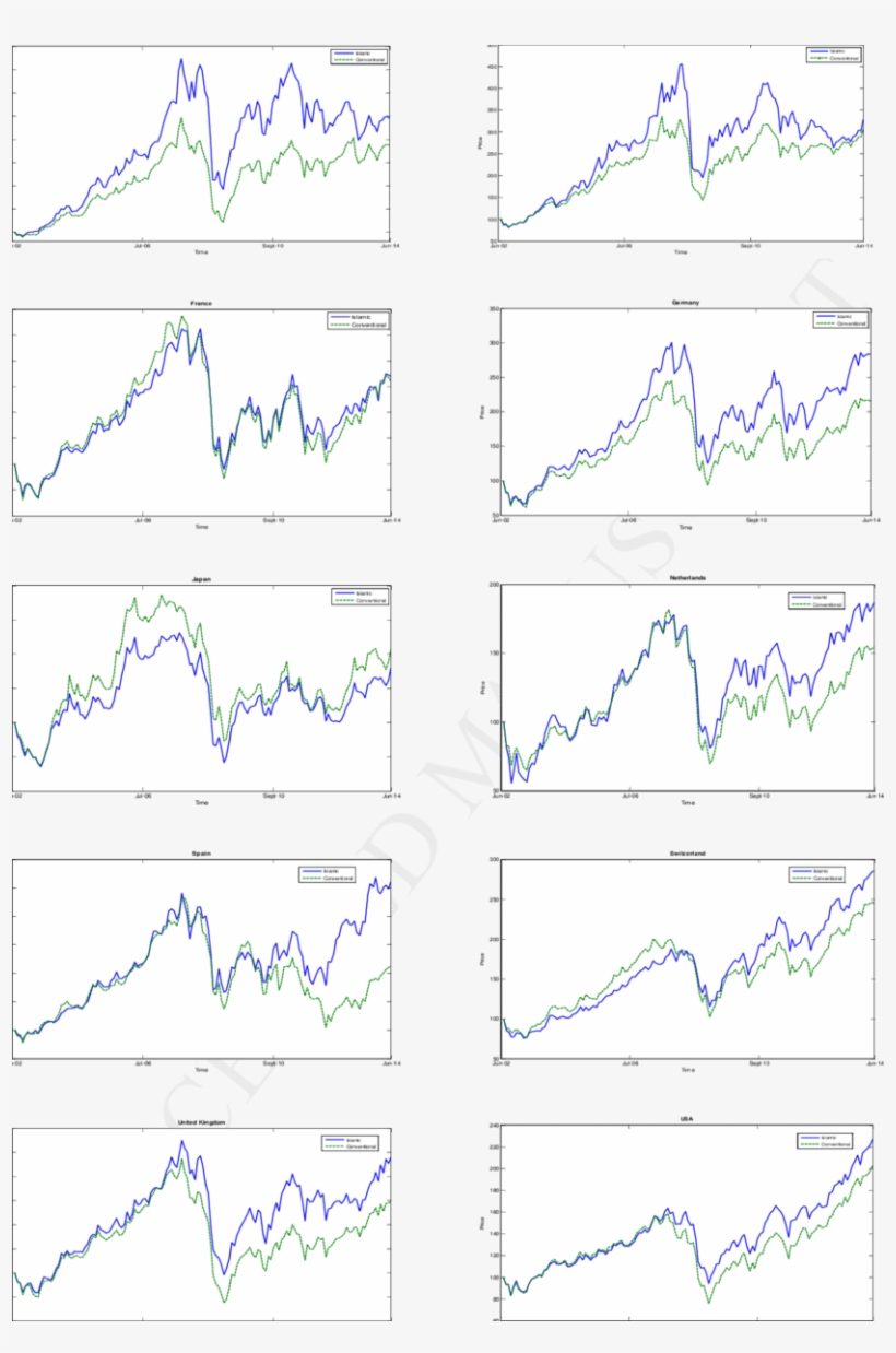 Download Picture Freeuse Stock Price Clipart Stock Market - Diagram ...