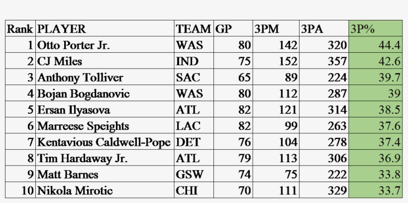 Kemba Walker - Number PNG Image | Transparent PNG Free Download on SeekPNG