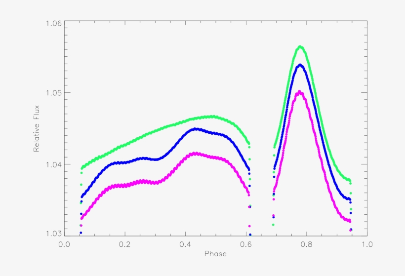 1 Tidal Interactions And Combination Frequencies - Diagram PNG Image ...