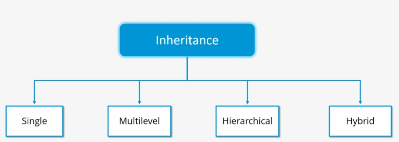 Download Object Oriented Programming - Oops Concepts Chart ...