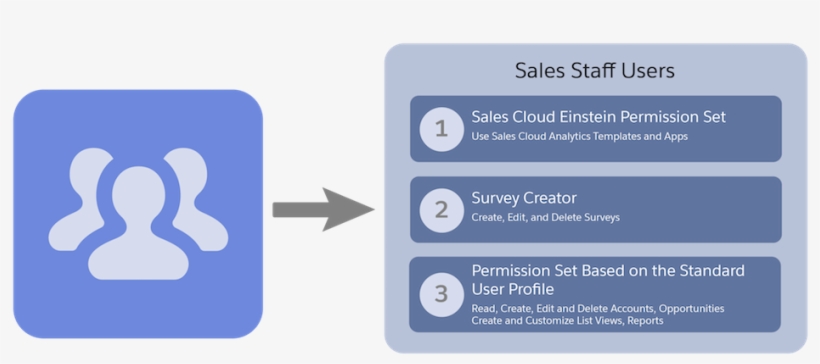 New Languages - Graphic Design PNG Image | Transparent PNG Free ...