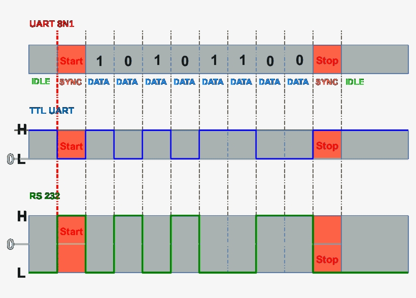 Download Input Uart 8n1 Signal | Transparent PNG Download | SeekPNG