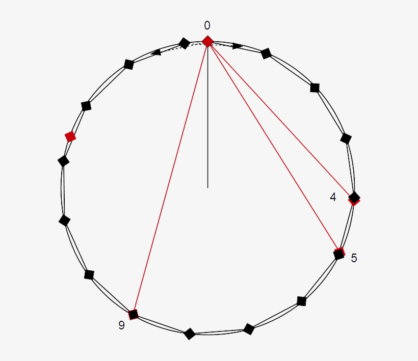 Download Alpha Scale Chromatic Circle - Alpha Scale | Transparent PNG ...