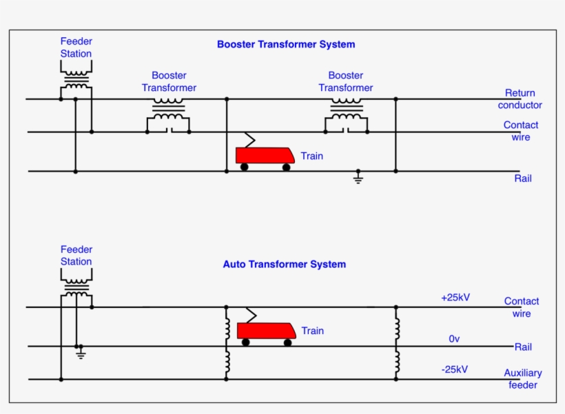 Ac Transformer Types V2 - Booster Transformer Railway PNG Image ...