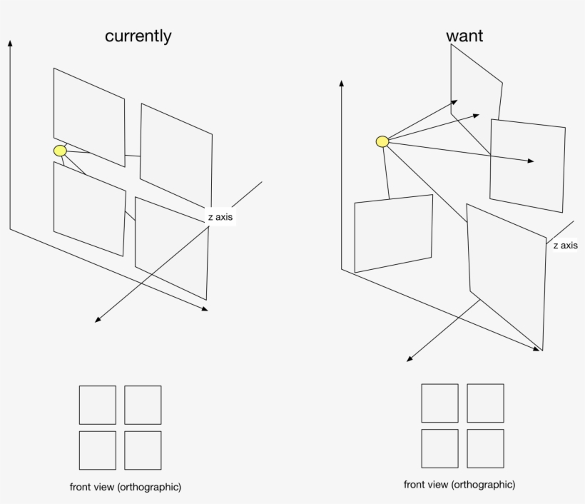Libgdx Upload Z-axis Of Sprite To Graphics Card - Illustration PNG Image | Transparent PNG Free ...