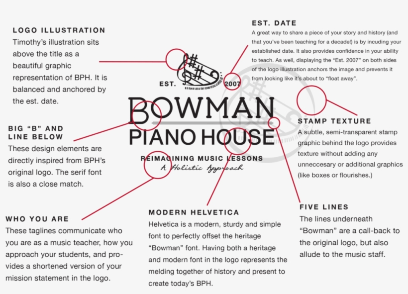 Bph Logo Breakdown - Diagram PNG Image | Transparent PNG Free Download ...