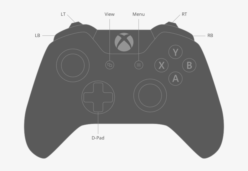 Download 790 X 610 9 - Xbox One Controller Layout Png | Transparent PNG ...