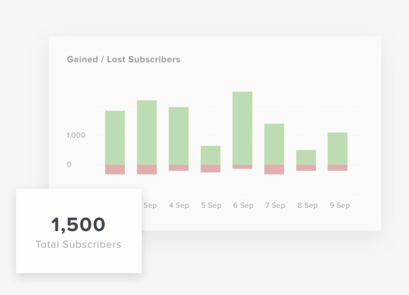 Graph Of Subscriber Metrics In Youtube Dashboard - Graphic Design PNG ...