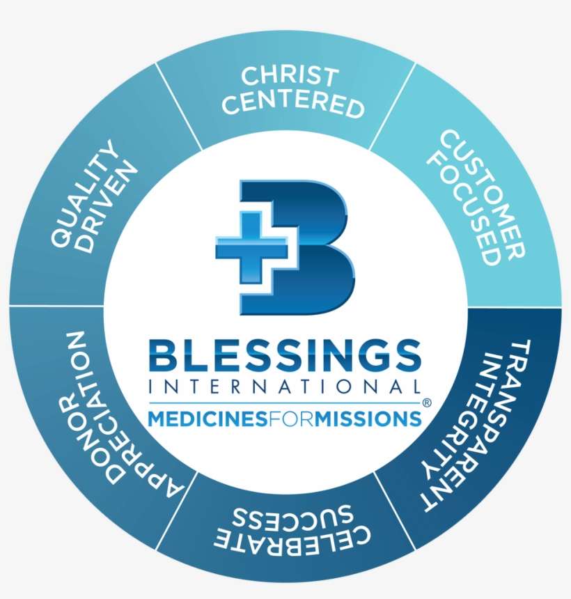 Our Beliefs - Circle PNG Image | Transparent PNG Free Download on SeekPNG