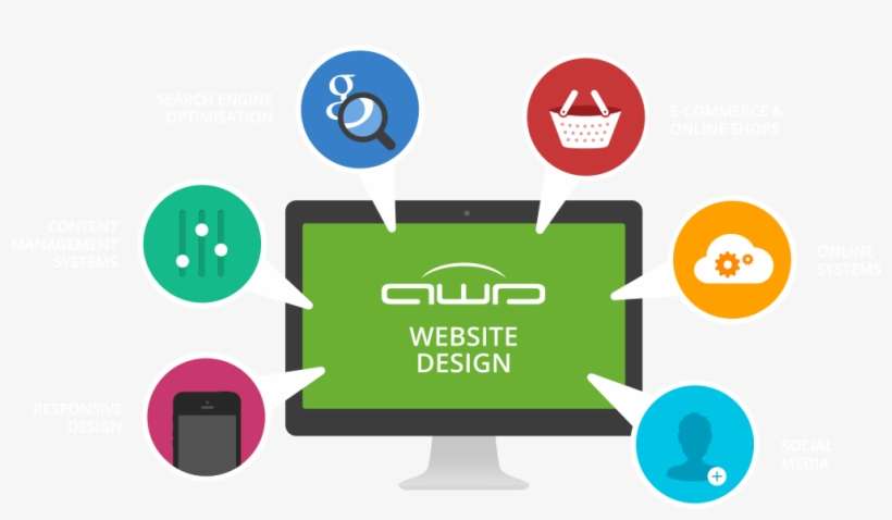 Find Out What We Do - We Do Web Design PNG Image | Transparent PNG Free ...