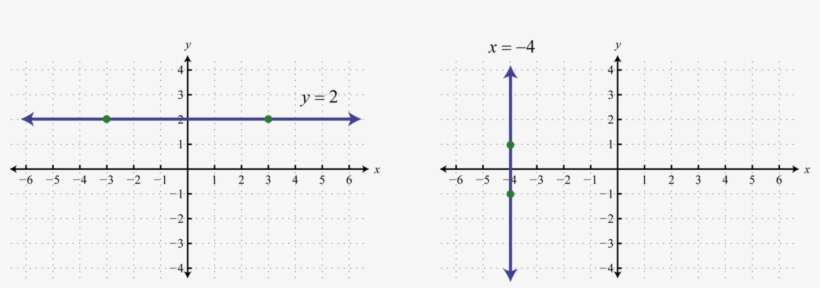 Figure 2 - 2 - - X 4 Graph Line PNG Image | Transparent PNG Free ...