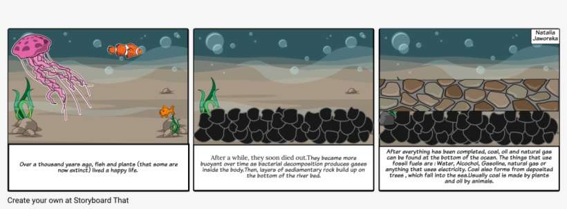 The Formation Of Fossil Fuels - Cartoon PNG Image | Transparent PNG ...