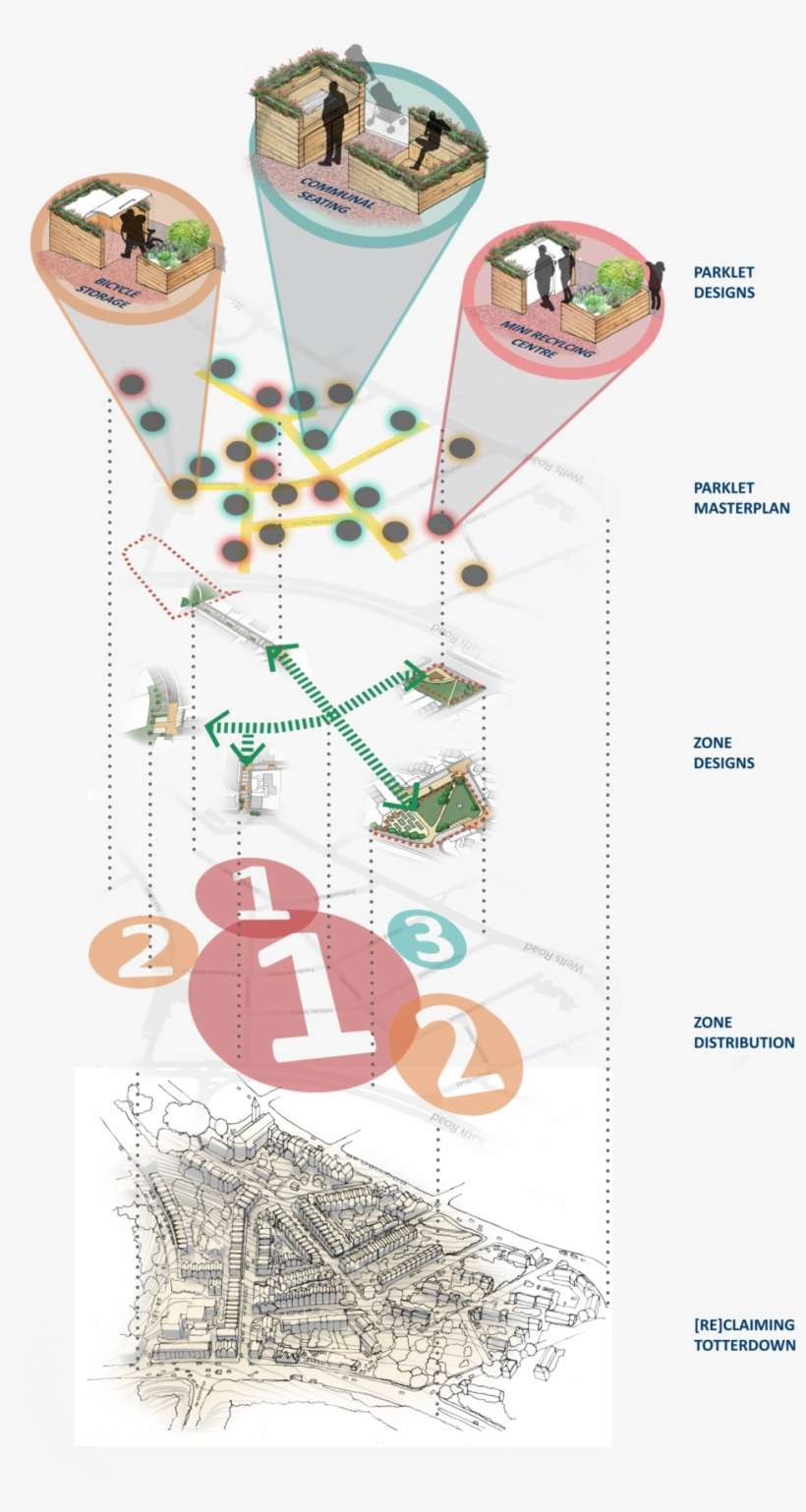 Project Summary - Diagram PNG Image | Transparent PNG Free Download on ...