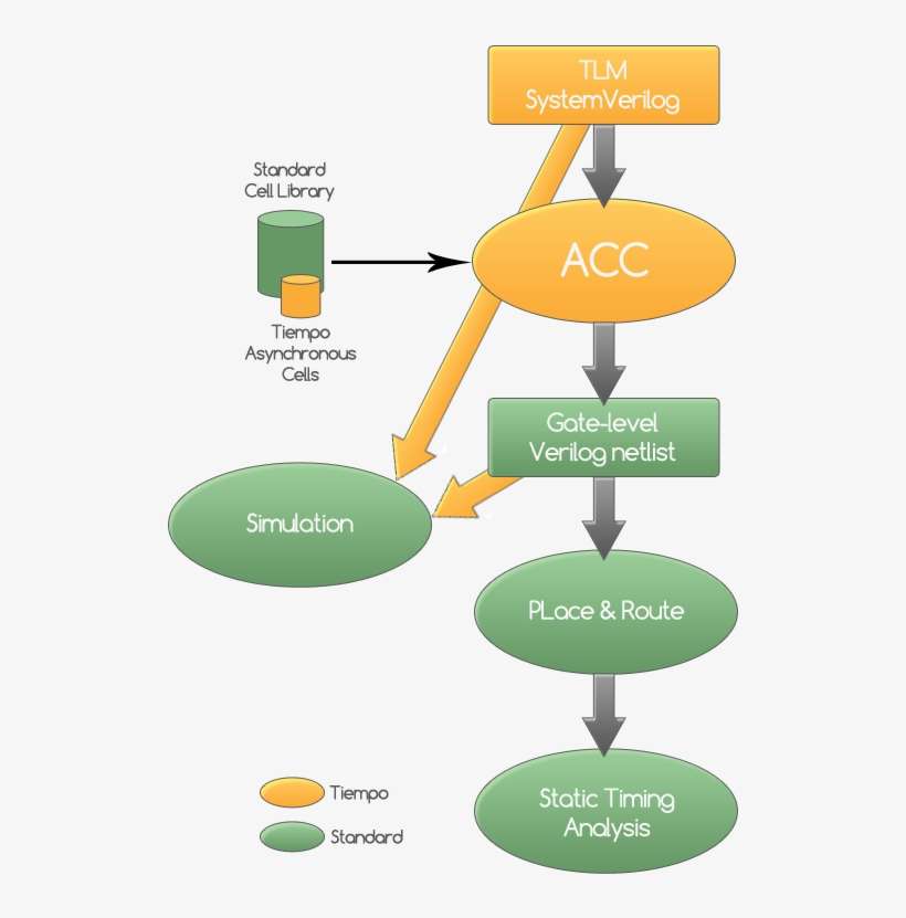 Schema Asynchronous Design Technology - Diagram PNG Image | Transparent ...