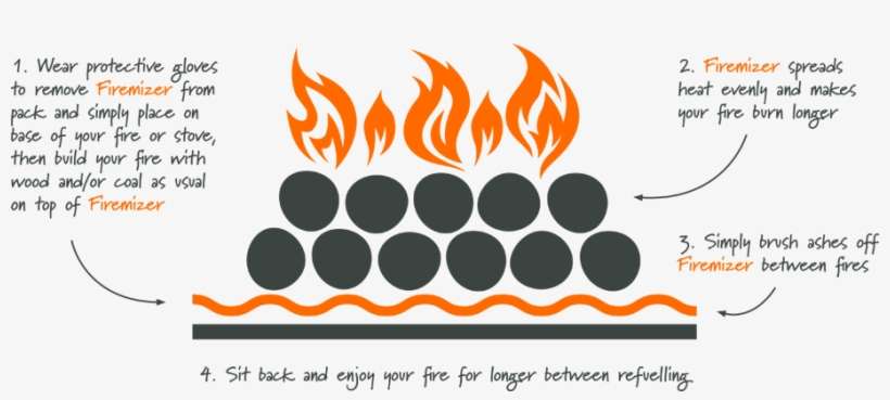 Firemizer Medium - Circle PNG Image | Transparent PNG Free Download on ...