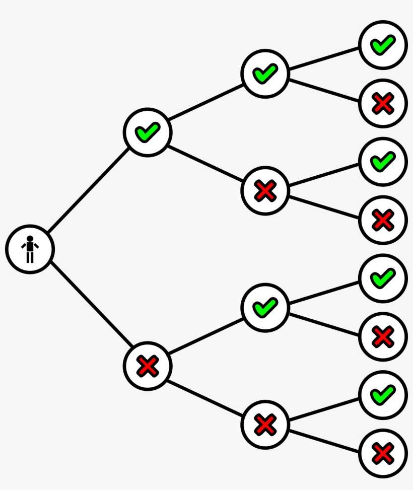 This Free Icons Png Design Of Event Tree PNG Image | Transparent PNG ...