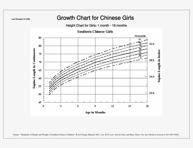 Free Kids Growth Chart Templates At Allbusinesstemplates PNG Image ...