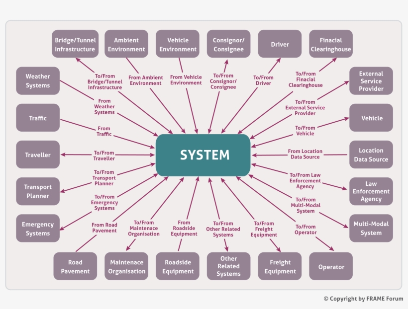 Frame Context Diagram N - Diagram PNG Image | Transparent PNG Free ...