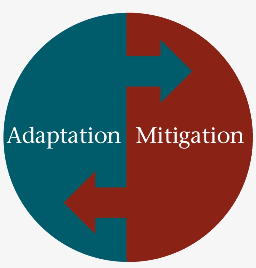 Adaptation And Mitigation - Circle PNG Image | Transparent PNG Free ...