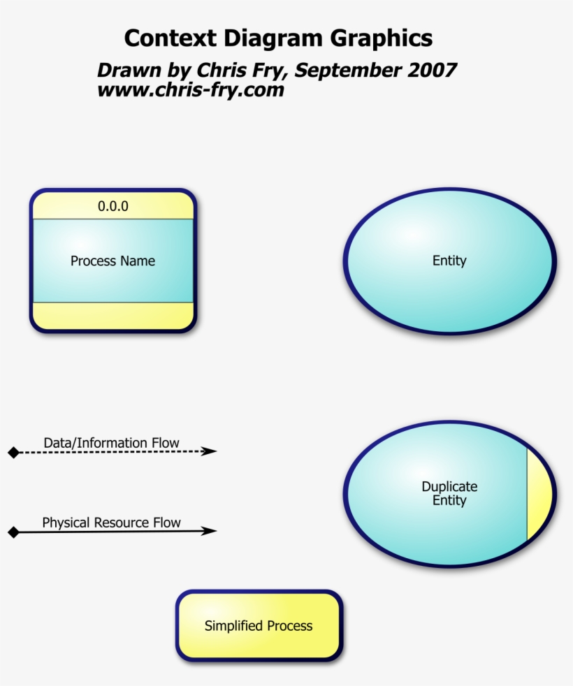This Free Icons Png Design Of Context Diagram, Data PNG Image ...