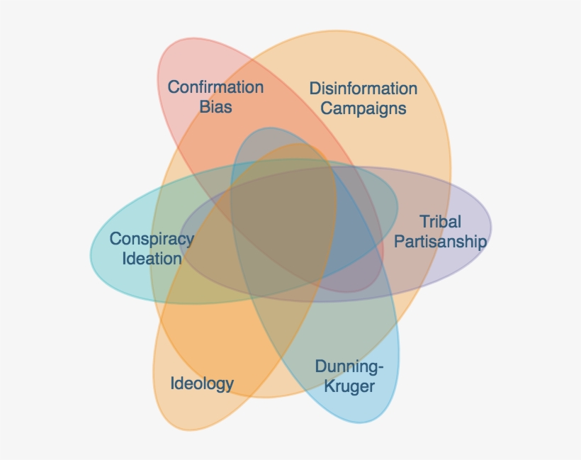 Climate Change 'skepticism' - Diagram PNG Image | Transparent PNG Free ...