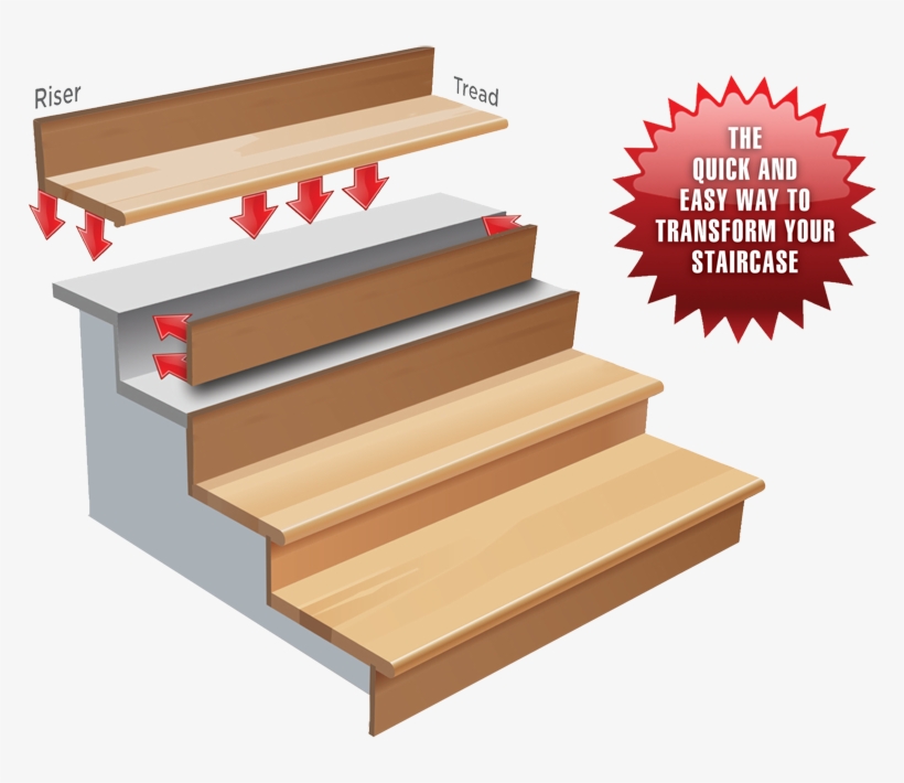 How To Install Vinyl Plank Flooring On Concrete Stairs | Viewfloor.co