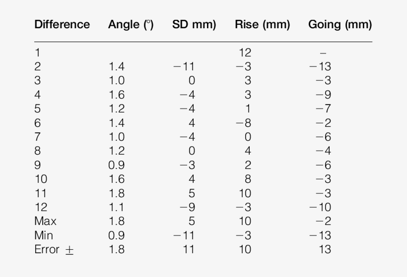 Comparison Of Worn Centre Stair Measurements - H12 Hole Tolerance PNG ...