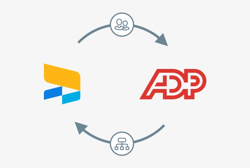 Pingboard Org Charts For Adp Workforce Now® By Pingboard - Graphic ...