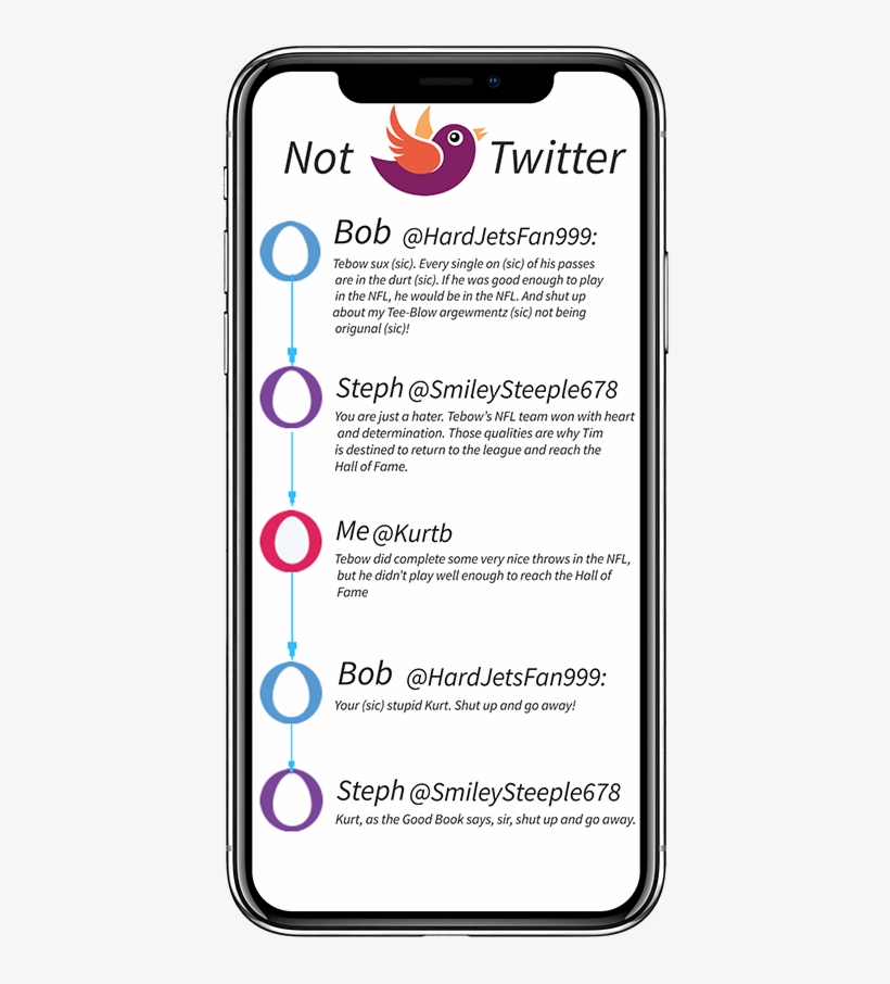 Download Not Twitter Kurt - Iphone | Transparent PNG Download | SeekPNG