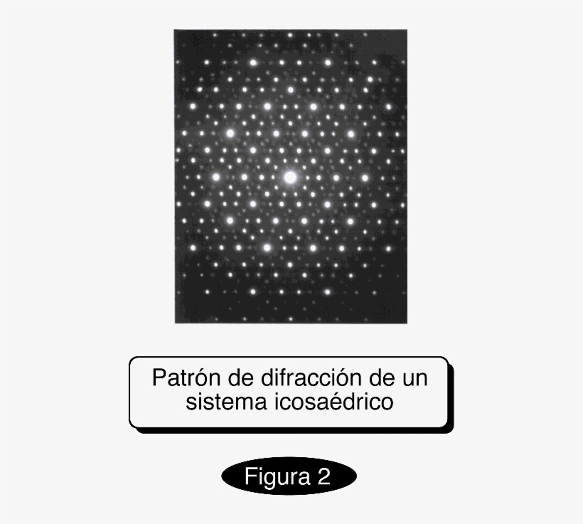 Referencias Para La Figura - Diffraction Pattern PNG Image ...