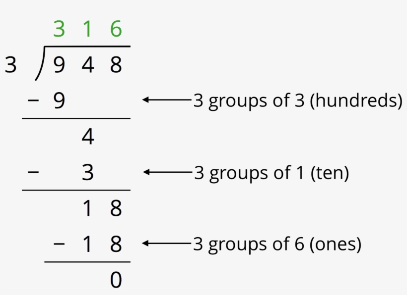 We Start By Dividing 9 Hundreds Into 3 Groups, Which - September ...