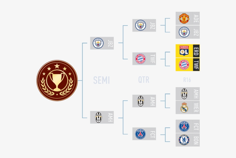 Fifa 17 Weekend League - Circle PNG Image | Transparent PNG Free ...