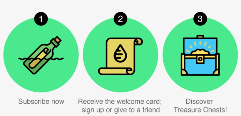 How Does The Treasure Chest Work - Circle PNG Image | Transparent PNG ...