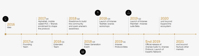 Roadmap - Diagram PNG Image | Transparent PNG Free Download on SeekPNG