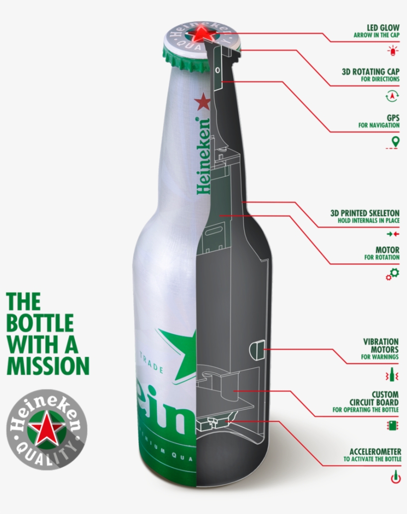 Heineken Bottle Png PNG Image | Transparent PNG Free Download on SeekPNG