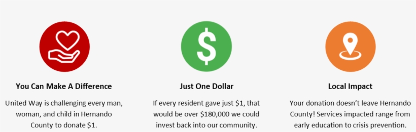 Dollar Campaign - Number PNG Image | Transparent PNG Free Download on ...