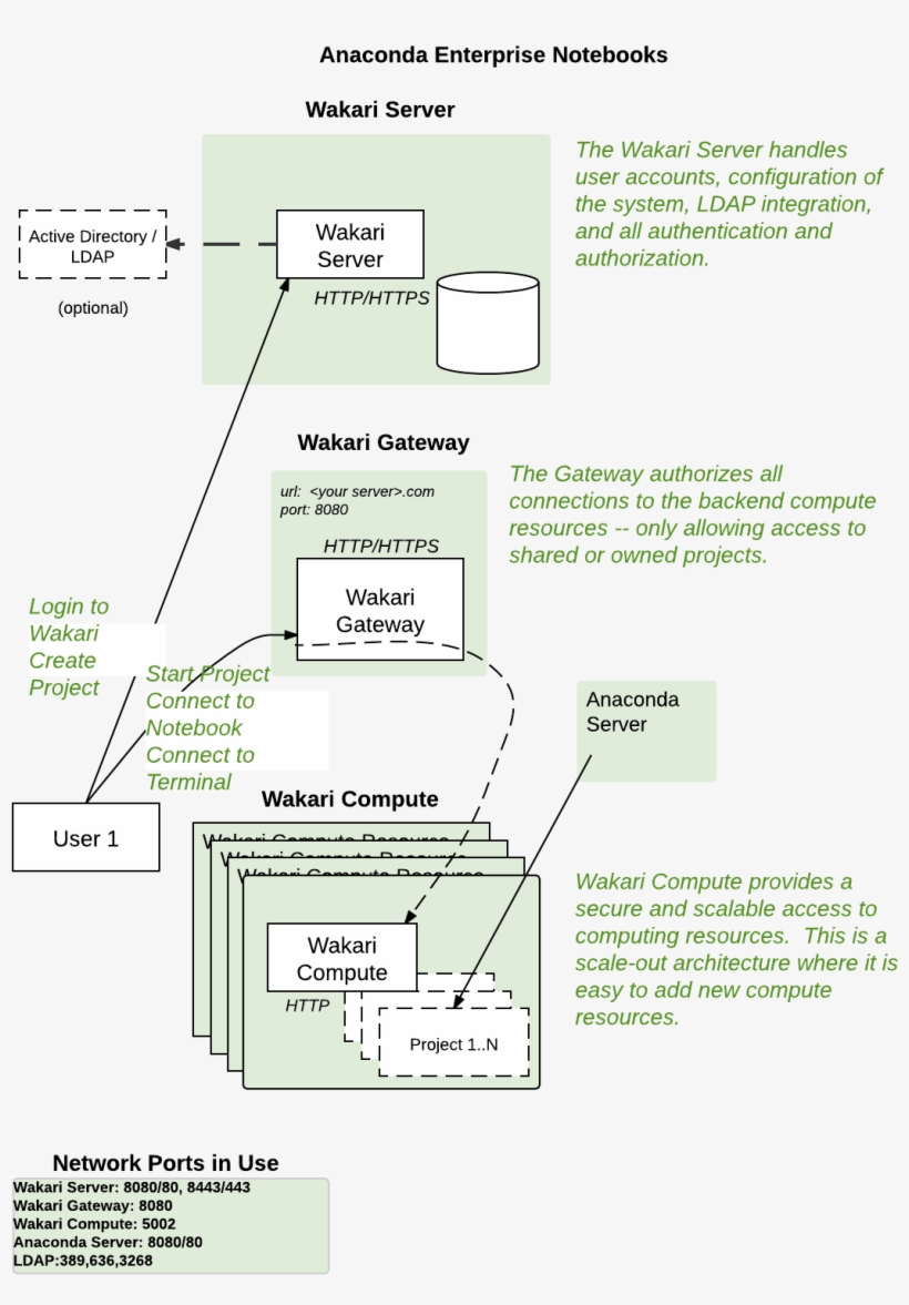 Images/wakari - Plan PNG Image | Transparent PNG Free Download on SeekPNG