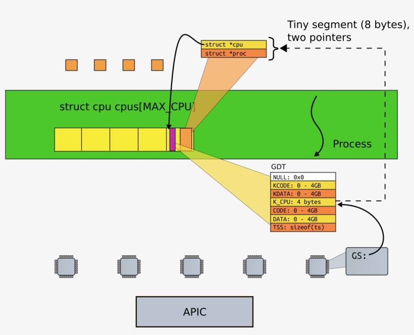 Step03 Per Cpu Lapic 2 - Diagram PNG Image | Transparent PNG Free ...