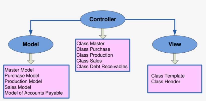 Mvc Model Of Silk - Diagram PNG Image | Transparent PNG Free Download on SeekPNG