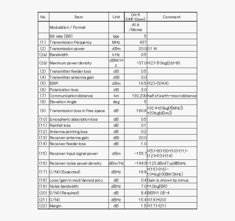 Design Of The Electric Wave Line Of Beacon Line - Hydraulic Power Press ...