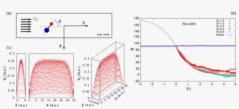 A) Sketch Of The System - Diagram PNG Image | Transparent PNG Free ...