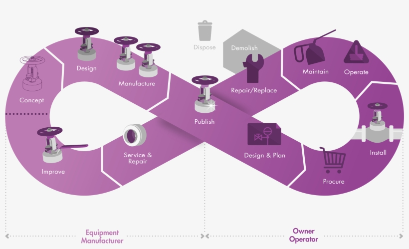 The Life Cycle Of Capital Projects - Engineering Collaboration PNG ...