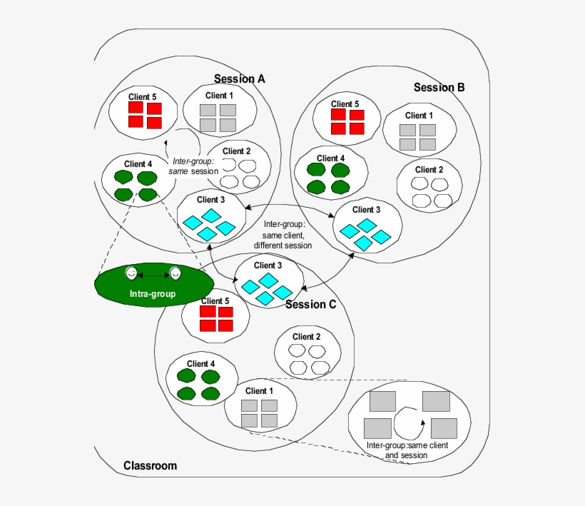Structure Of The Class Showing The Levels Of Expected - Circle PNG ...