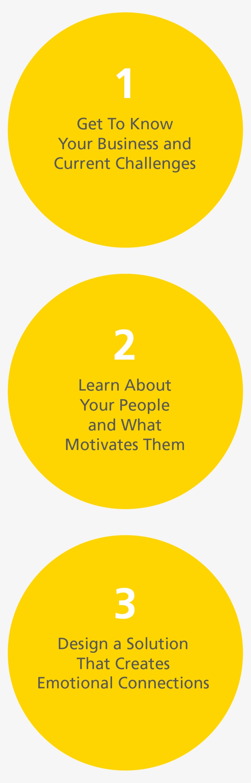 Get To Know Your Business And Current Challenges - Circle PNG Image ...