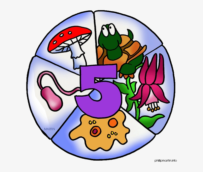 Biology Science Clipart