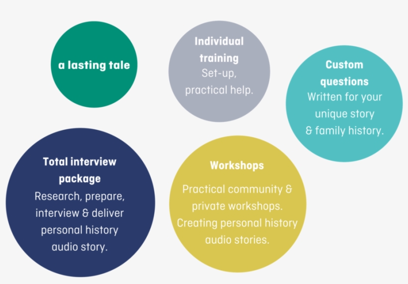 Web 04 Services Wave Final - Circle PNG Image | Transparent PNG Free ...