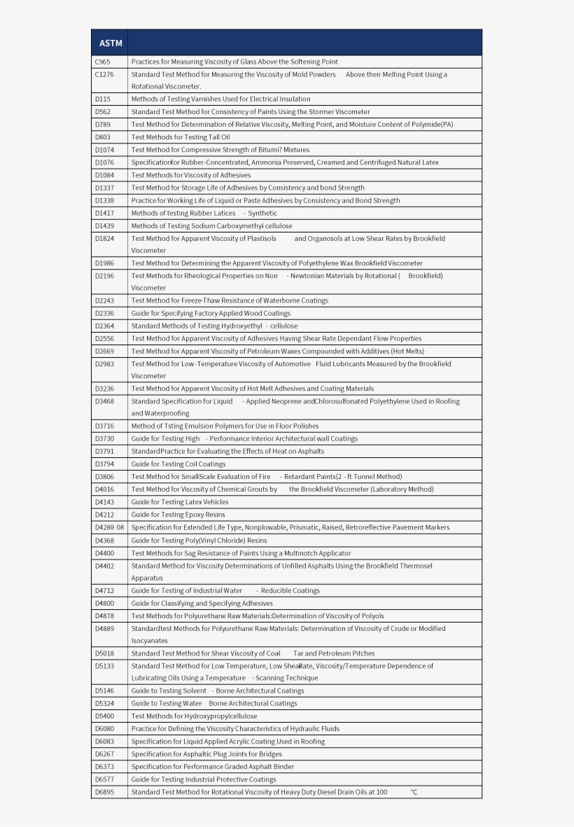 Astm Viscosity Standards - Ruet Admission Circular 2018 19 PNG Image ...