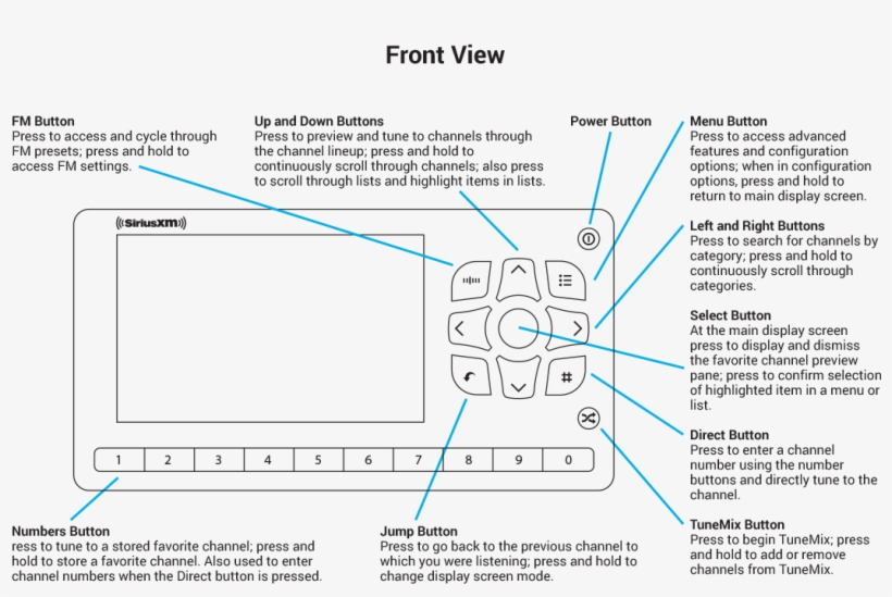 Download Onyx Ezr Radio Buttons And Controls - Diagram | Transparent ...