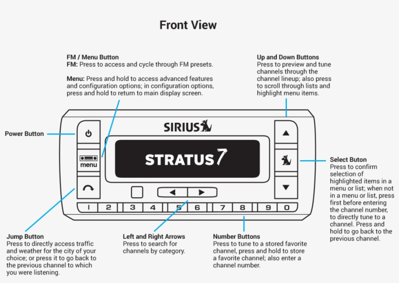 Download Sirius Stratus 7 Radio Buttons And Controls - Diagram ...